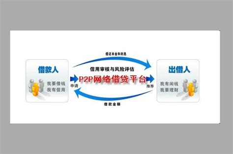读财社解析p2p网贷交易操作流程