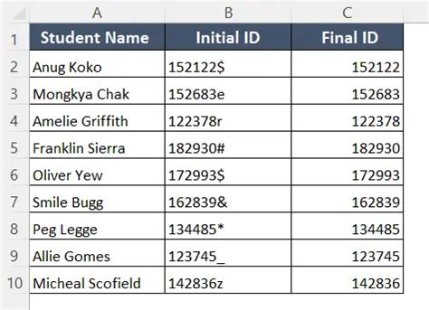 How To Remove Last Digit In Excel 6 Methods Excelgraduate