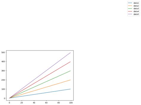 matplotlib凡例をグラフエリアの外に表示する方法 Python 3PySci