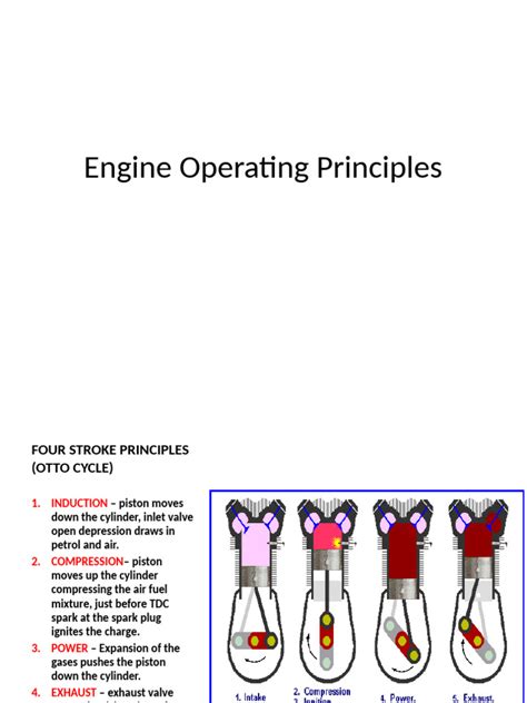 Engine Operating Principles Pdf