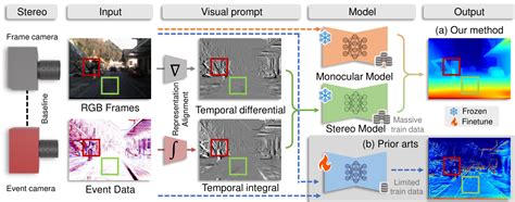 Zero Shot Event Intensity Asymmetric Stereo Via Visual Prompting From Image Domain NeurIPS