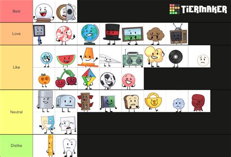Object Overload Tier List Community Rankings Tiermaker