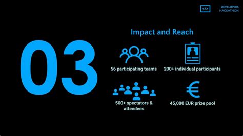 The Full Pack Developers Hackathon Sponsorship Pitch Deck Albusi