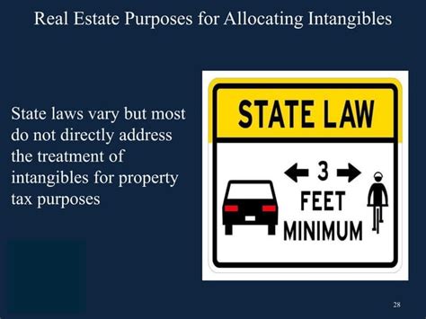 Understanding Intangible Assets And Real Estate PPTX Real Estate Industry Industries