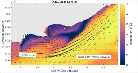 Snapshot Of Modelled Sea Surface Temperature Download Scientific Diagram