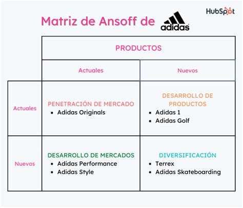 Nike Ansoff Matrix Analysis