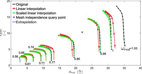 validation of performance map interpolation algorithms comparison of