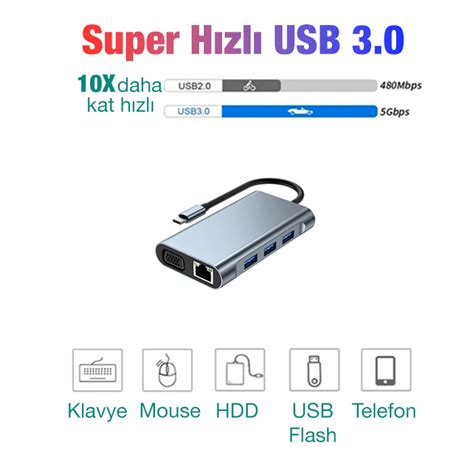 Ally in USB HDMI RJ Type C Hub Adaptör Fiyatı