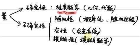 4模糊综合评价加权几何平均集结法 模糊综合 Csdn博客