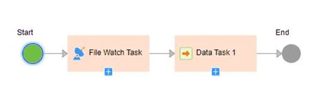 Triggering Taskflow Based On A File Event Using File Listener Thinketl