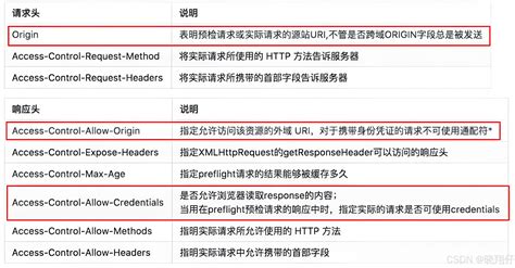 Cors漏洞及其防御措施：保护web应用免受攻击cors 信任任意来源漏洞 Csdn博客