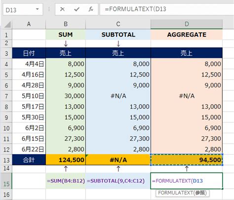 【excel】aggregate関数でエラーを無視して集計する方法│コアースのブログ