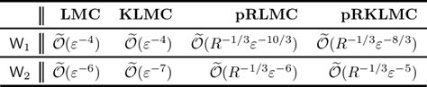 Log Concave Sampling On Compact Supports A Versatile Proximal Framework