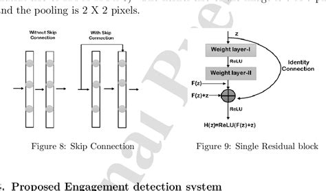Figure 8 From An Optimized Deep Convolutional Neural Network For Adaptive Learning Using Feature