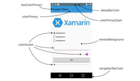 Android Csdn