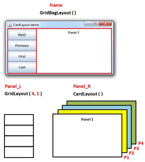 Card Layout Example In Java At Ryan Knight Blog