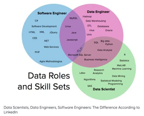 Dr Ganapathi Pulipaka On Linkedin Datascientist Bigdata Analytics
