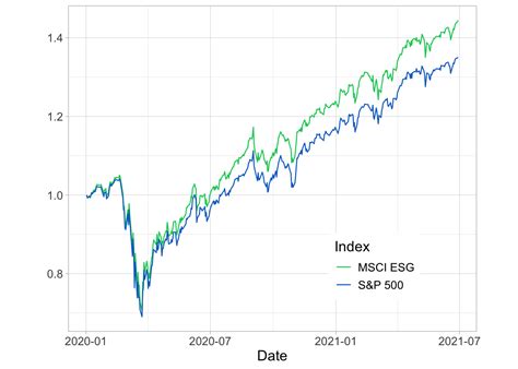 Chapter 5 Green Performance Sustainable Finance An Introduction