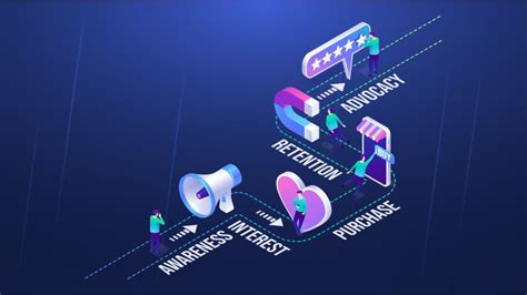 Logicwind On Linkedin Customerexperience Journeymapping Cxstrategy
