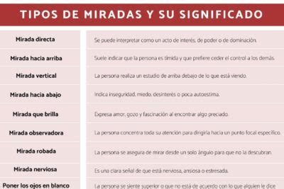 Descubre Los Tipos De Miradas Y Su Significado En Detalle