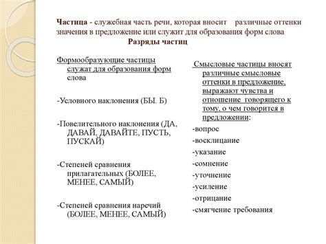 Частицы - презентация онлайн