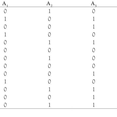 Lltm Basic Parameters Download Table