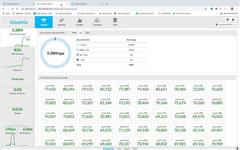 Mariadb เผยสถิติทำ 5200000 Query Per Second ได้สำเร็จบน Clustrixdb
