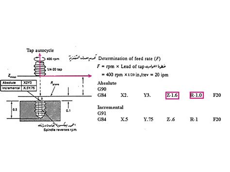 Chapter 2 CANNED CYCLES AND SUBROUTINES CANNED CYCLES