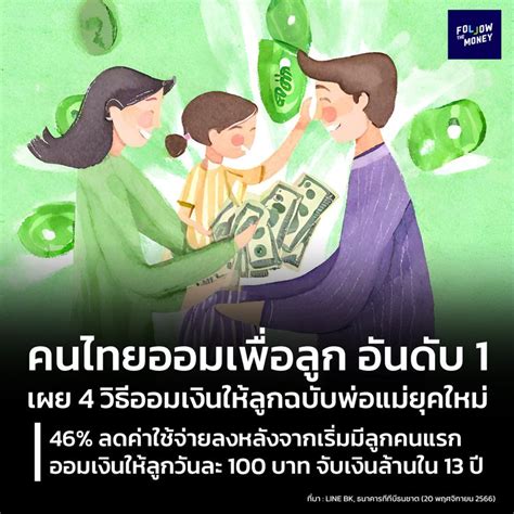 ทันโลกกับ Trader Kp คนไทยอดออมได้ถ้าเพื่อลูก Follow The Money รู้