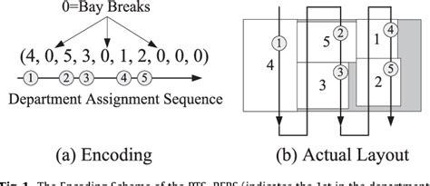 Figure From A Linear Programming Embedded Probabilistic Tabu Search
