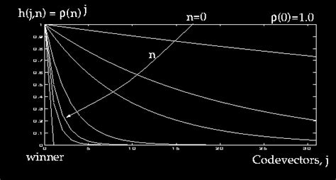 Progressive Cepstral Normalization For Robust Speech Recognition