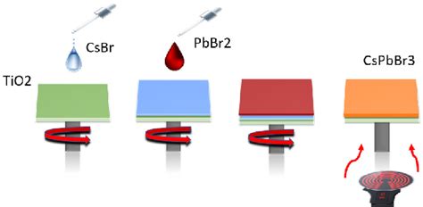 Figure 1 From Flexible And Wearable Terahertz Antenna For Future Wireless Communication