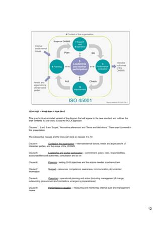 Introducing Iso 45001 Iosh Presentation Presenter Notes PDF