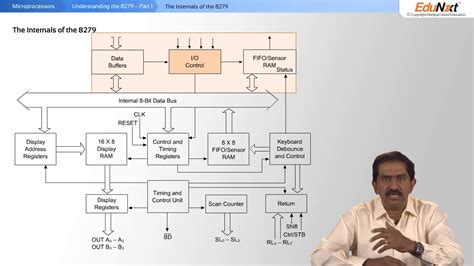 Mp4 720p Microprocessor Understanding The 8279 Part 1 Youtube
