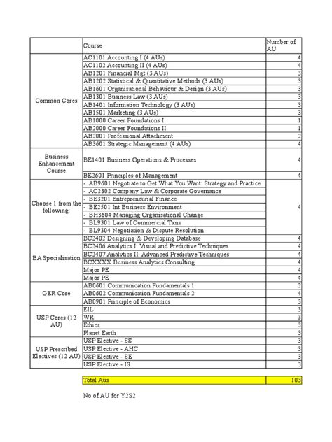 Modules To Clear Ntu Accounting Grading Education