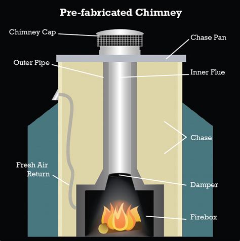 Parts Of Chimney Diagram Parts Of A Chimney With Full Diagr