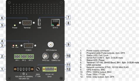Gps Navigation Systems Pulse Per Second Signal Precision Time Protocol