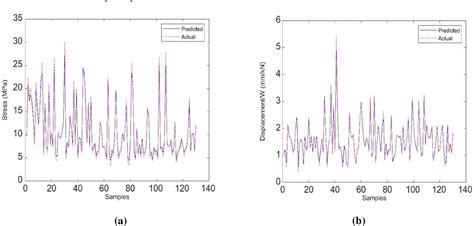 Figure 5 From Structural Analysis Of Gfrp Elastic Gridshell Structures