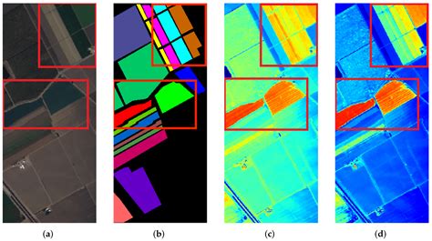 Remote Sensing Free Full Text Spectral Spatial Sensorial Attention Network With Controllable