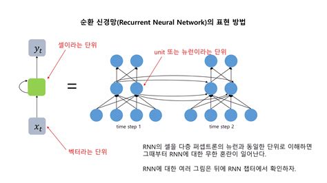 딥 러닝 자연어 처리 학습을 위한 Ppt Deep Learning For Natural Language Processing