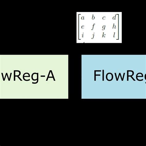 Flowreg Is Composed Of An Affine Flowreg A And An Optical Flow Download Scientific Diagram