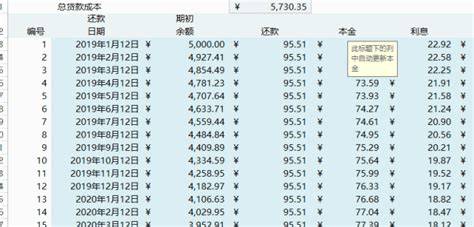 你会用 Ctrl Shift 键吗？