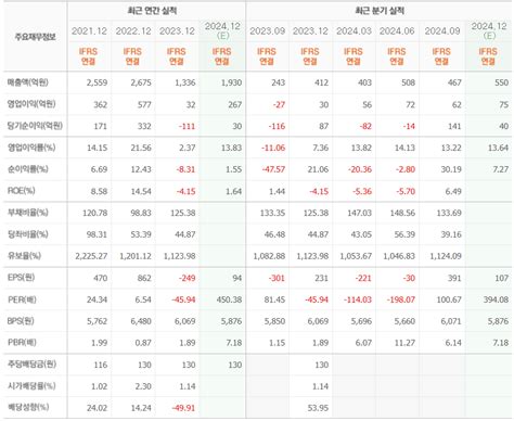 테크윙 주가 전망 목표주가 배당금 반도체 관련주 실적