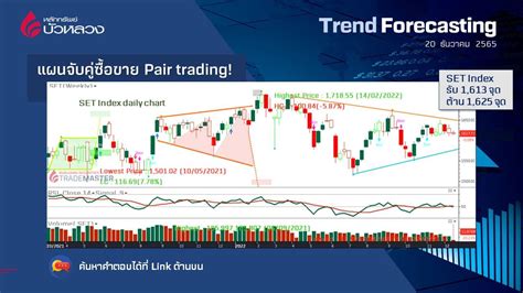 Shakehoon Bualuang Research แนะนำหุ้นทางเทคนิค Track