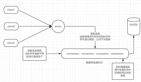 Github Jl Skymuduochatserver 基于c Muduo网络库的集群聊天服务器，使用nginx实现负载均衡