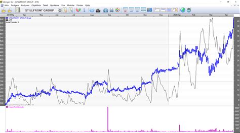 Average True Range Atr Börsprogram För Dig Som Vill Bli ännu Rikare