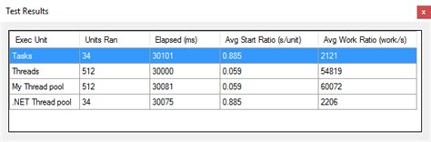 Multithreading When To Use Thread Pool In C Stack Overflow