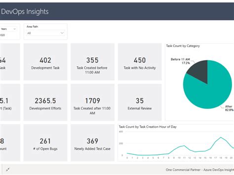 A Quality Deliverable With Better Data Insights Upwork