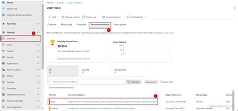 Msonline And Azuread Powershell Retirement Act Fast