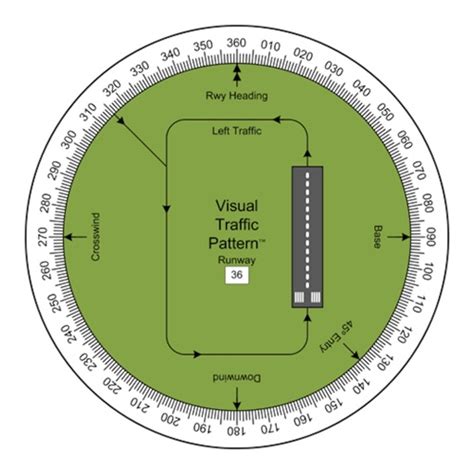 Visual Traffic Pattern By Arthur Varrassi